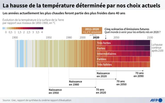 Changement climatique et événements extrêmes : causes et conséquences - Greenpeace France